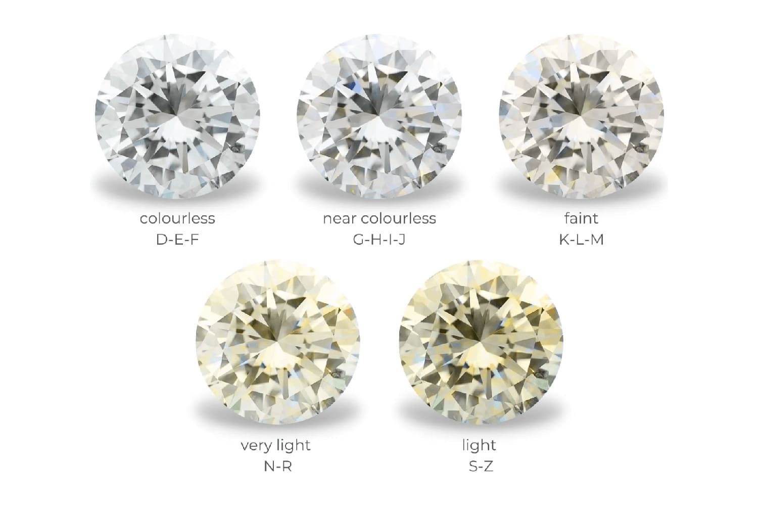 Education | Diamonds | Diamond Jewellery | Gold Coast